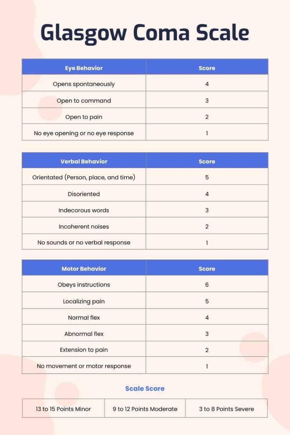 NREMT Study Guide | Cardiology and Resusitation